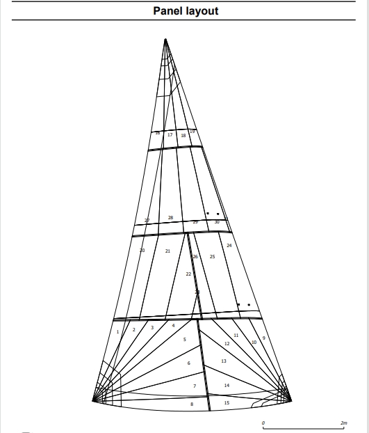RADIAL LAMINATED HEADSAIL – LOONG SAILS-UK LIMITED